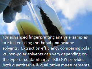 TPH Fingerprinting Analysis | Sitelab Corporation